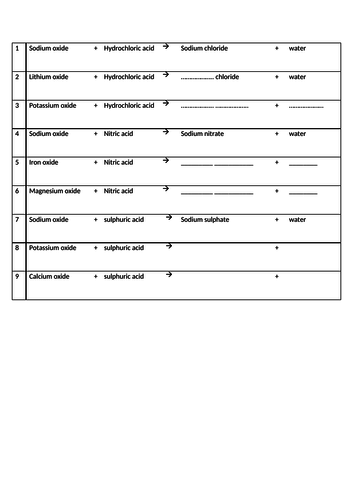 Naming Acids Worksheet Key