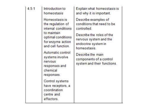 Introduction to Homeostasis (9-1) GCSE | Teaching Resources Introduction to Homeostasis (9-1) GCSE | Teaching Resources