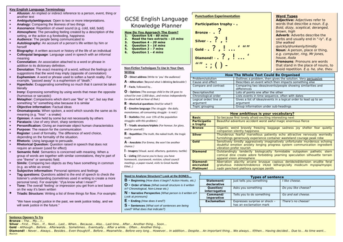 English Language GCSE Revision Knowledge Planner Organiser (everything you need to revise on a ...