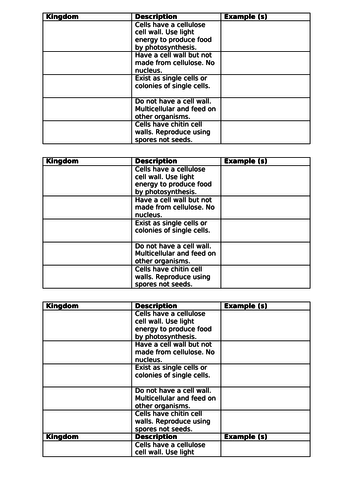 GCSE B6 Classification | Teaching Resources