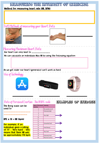 Method For Measuring Exercise Intensity