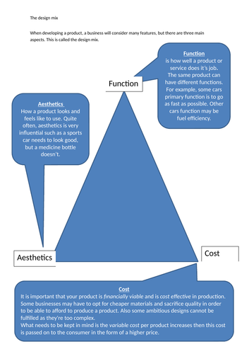 The Design Mix GCSE Business 9-1 | Teaching Resources