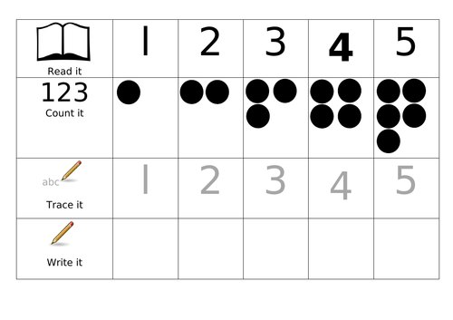 Number SEN/TEACCH | Teaching Resources