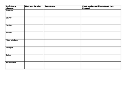 unbalanced-diet-lesson-presentation-and-resources-for-main-activity