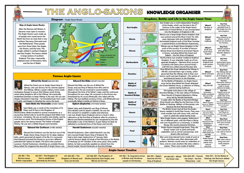 The Anglo-Saxons - Knowledge Organiser/ Revision Mat! | Teaching Resources