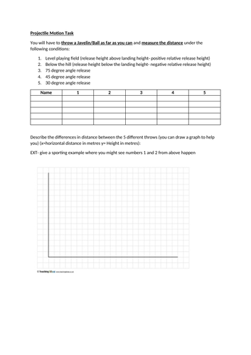 Projectile Motion practical activity OCR A Level PE | Teaching Resources