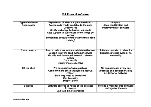 Cambridge Technicals Level 3 ICT Unit 1 2.1 Types of Software ...