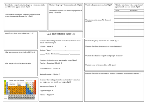 Revision Mat: Activate 2 - The periodic table | Teaching Resources