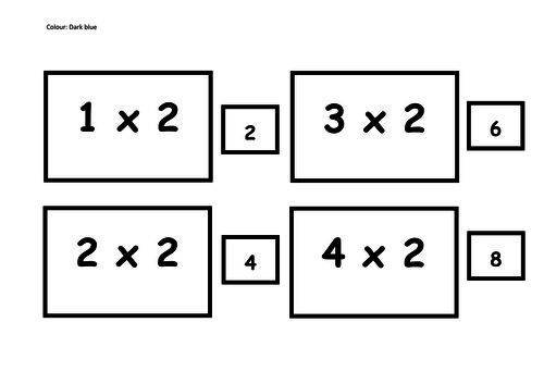 Times Tables Flash Cards & Tracking Sheet | Teaching Resources
