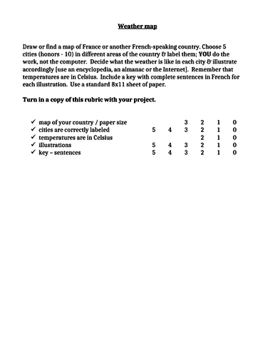 Weather Map Rubric | Teaching Resources
