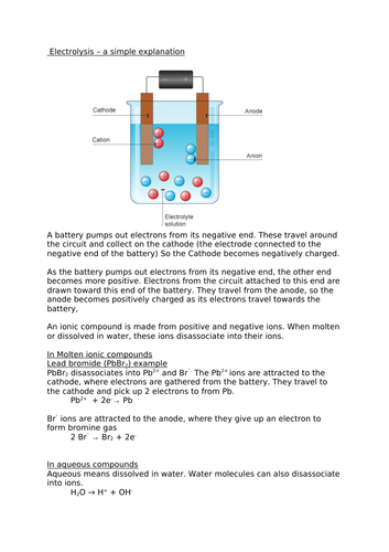 A simple introduction to electrolysis | Teaching Resources