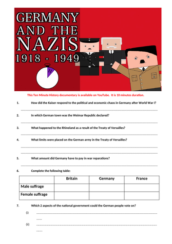 Germany and the Nazis 1918-1949 | Teaching Resources