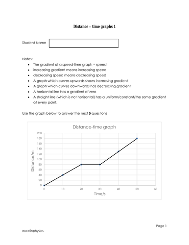 DISTANCE-TIME GRAPHS | Teaching Resources