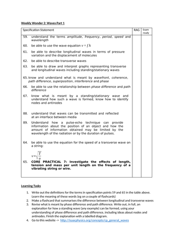 Revision Waves and Standing Waves A-level Physics | Teaching Resources