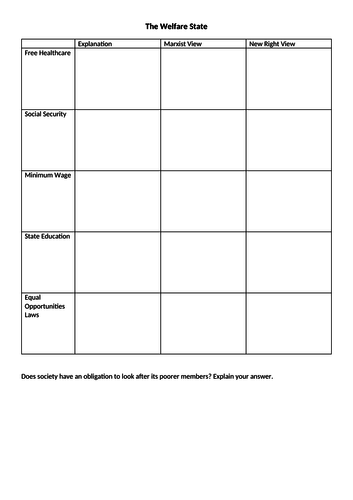 Welfare State and Perspectives | Teaching Resources