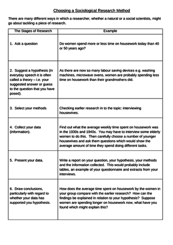 Choosing a Sociological Research Method | Teaching Resources