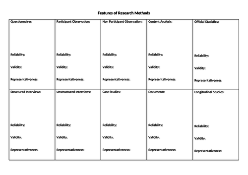Features of Research Methods | Teaching Resources