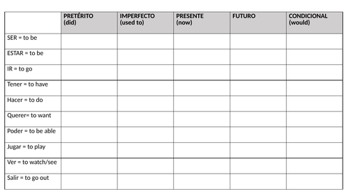 main verbs starter/revision exercise | Teaching Resources