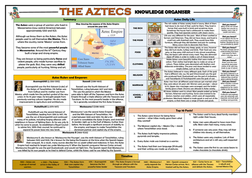 The Aztecs Knowledge Organiser/ Revision Mat! | Teaching Resources