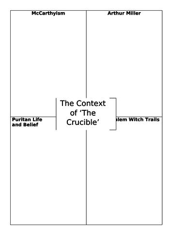 The Crucible Historical Contexts | Teaching Resources