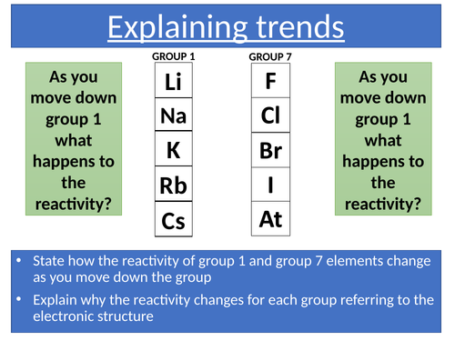 Explaining trends in group 1 and group 7 elements | Teaching Resources Explaining trends in group 1 and group 7 elements | Teaching Resources