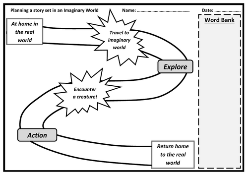 Imaginary World - Story planning template | Teaching Resources