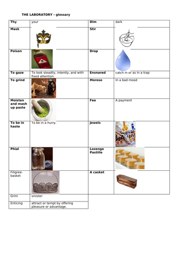 The Laboratory glossary | Teaching Resources
