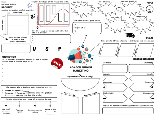 AQA GCSE Business (9-1) - Marketing Revision Map | Teaching Resources AQA GCSE Business (9-1) - Marketing Revision Map | Teaching Resources
