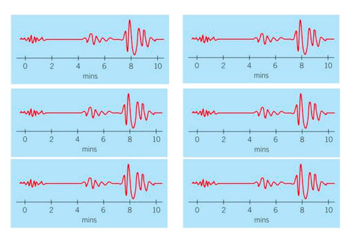 Seismic Waves | Teaching Resources Seismic Waves | Teaching Resources