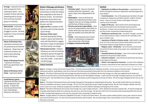 A Christmas Carol knowledge organiser | Teaching Resources