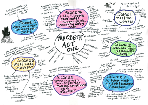 "Macbeth" - A set of 5 detailed revision posters (for the 5 acts) with ...
