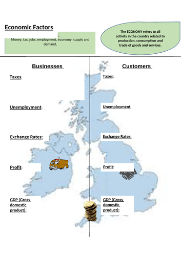 Economic Factors | Teaching Resources