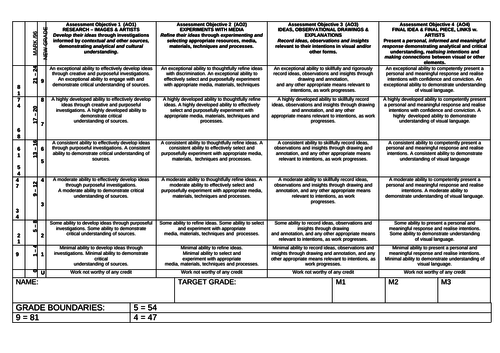 AQA ART GCSE ASSESSMENT GRID NEW GRADE BOUNDARIES | Teaching Resources AQA ART GCSE ASSESSMENT GRID NEW GRADE BOUNDARIES | Teaching Resources