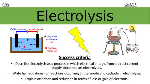 9-1 Electrolysis lesson 1 | Teaching Resources