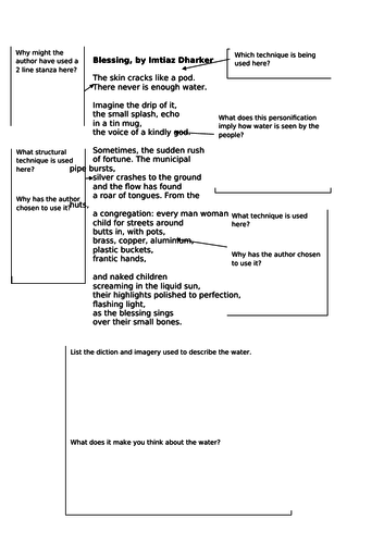'Blessing' (Imtiaz Dharker) scaffolded annotation | Teaching Resources