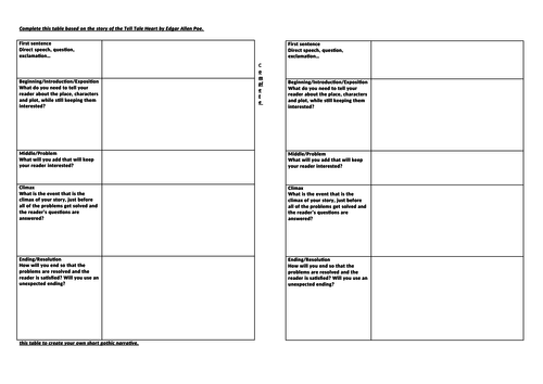 Structure using the tell tale heart | Teaching Resources