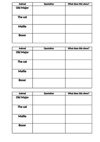 Developing Characters - Animal Farm | Teaching Resources