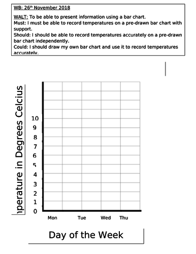 Simple Bar Chart Format Worksheet | Teaching Resources