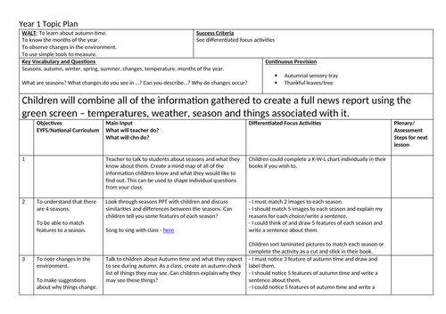 Seasons Planning - 3 weeks - 9 lessons EYFS/KS1 | Teaching Resources
