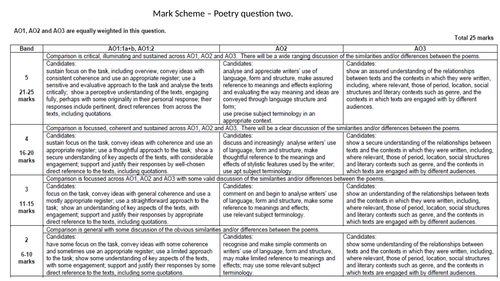 Cozy Apologia and She Walks in Beauty EDUQAS English GCSE poetry ...