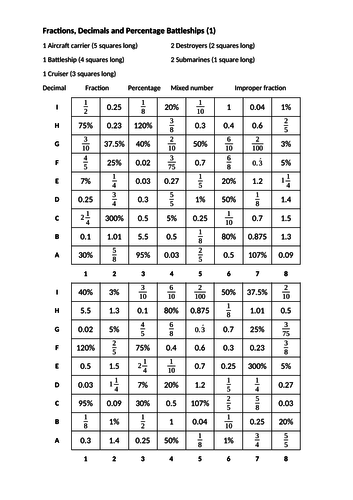 Fractions, decimals and percentages battleships game | Teaching Resources