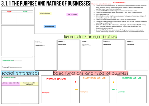 GCSE 9-1 Topic 3.1.1 -Purpose and Nature of a Business+ Business ...