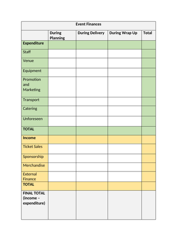 BTEC Unit 10 - Sports Event Organisation (finance plan & proposal ...
