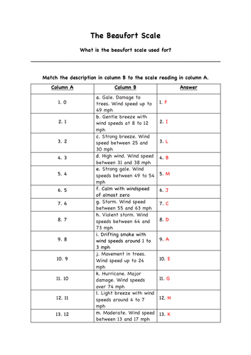 The Beaufort Scale - Match the column Worksheet | Teaching Resources
