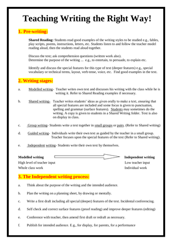 The Writing Process - Handout | Teaching Resources