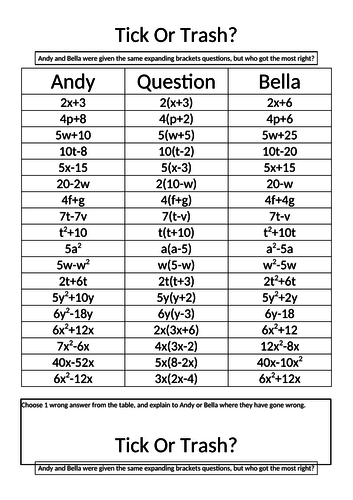 Expanding single bracket | Teaching Resources Expanding single bracket | Teaching Resources