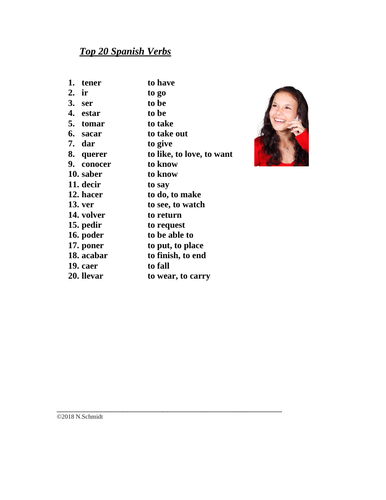 Top 20 Spanish Verbs: Common Uses and Idioms: EDITABLE (12 pages ...