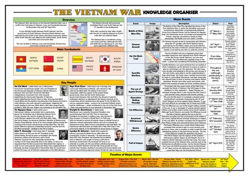 Vietnam War - Knowledge Organiser/ Revision Mat! | Teaching Resources