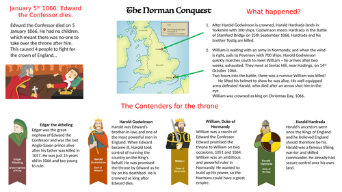 Norman Conquest Knowledge Organiser | Teaching Resources