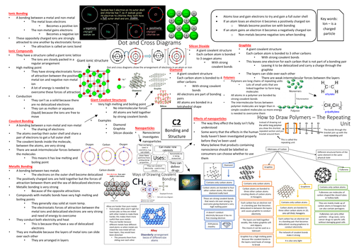 Science With Hazel Aqa Gcse Chemistry 9 1 Revision Gu - vrogue.co Science With Hazel Aqa Gcse Chemistry 9 1 Revision Gu - vrogue.co
